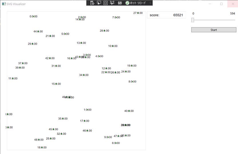 AtCoder Heuristic Contest 002 - posfie