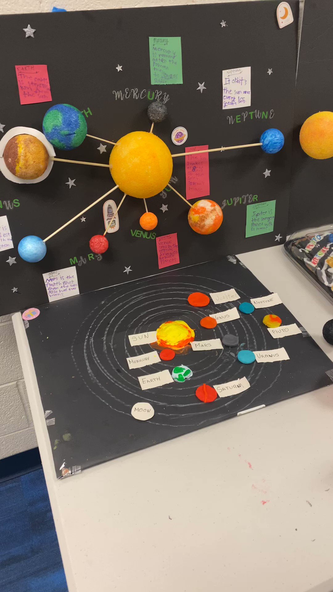 Solar System Project All Grades