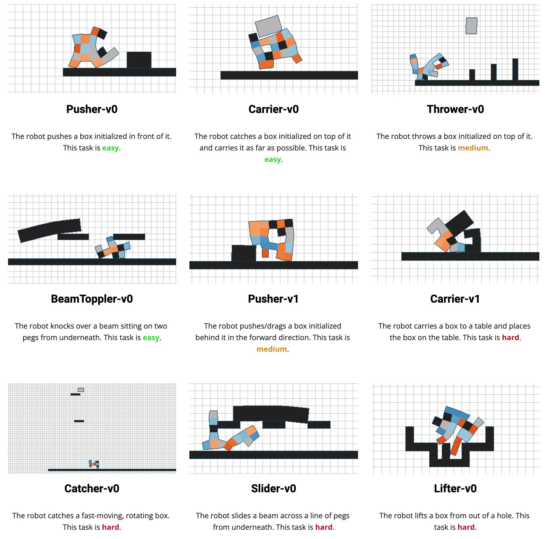 hardmaru on Twitter: "Evolution Gym: A Large-Scale Benchmark for Evolving Soft Robots Seen at # ...