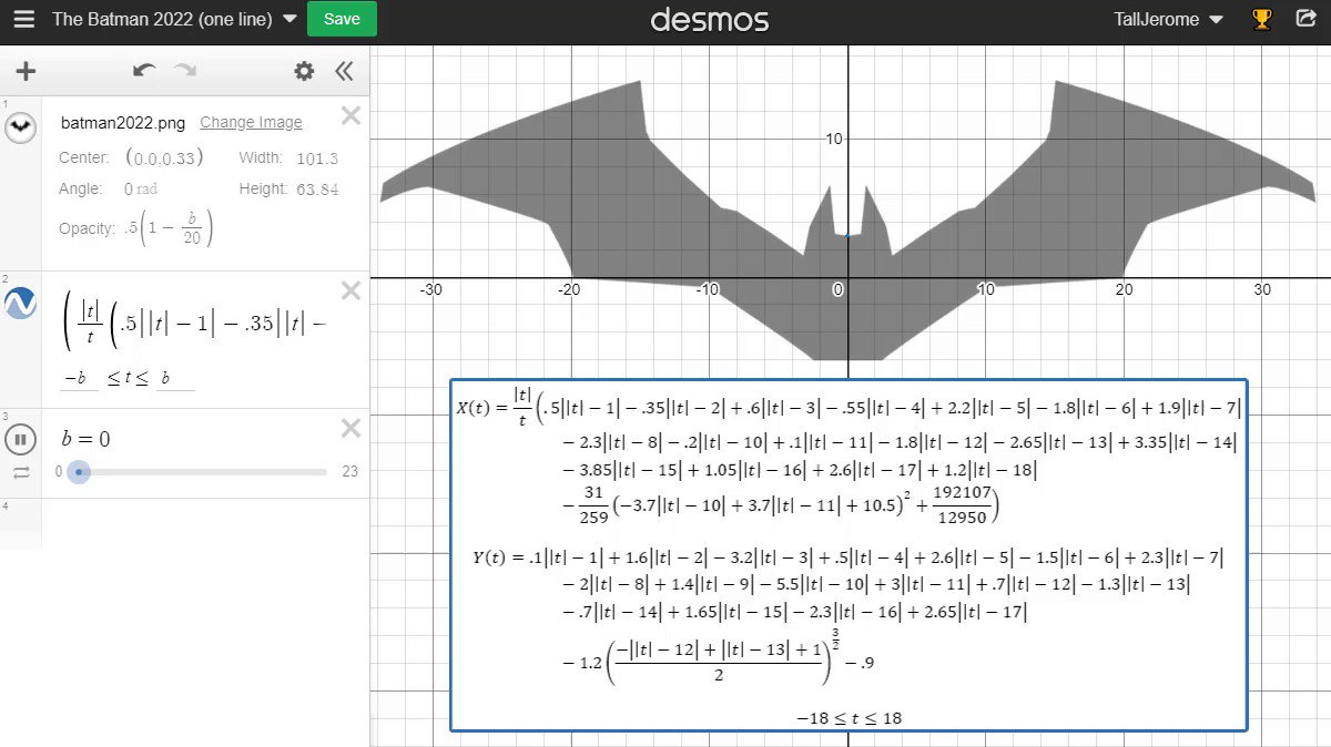 How To Draw Batman Logo On Graphing Calculator