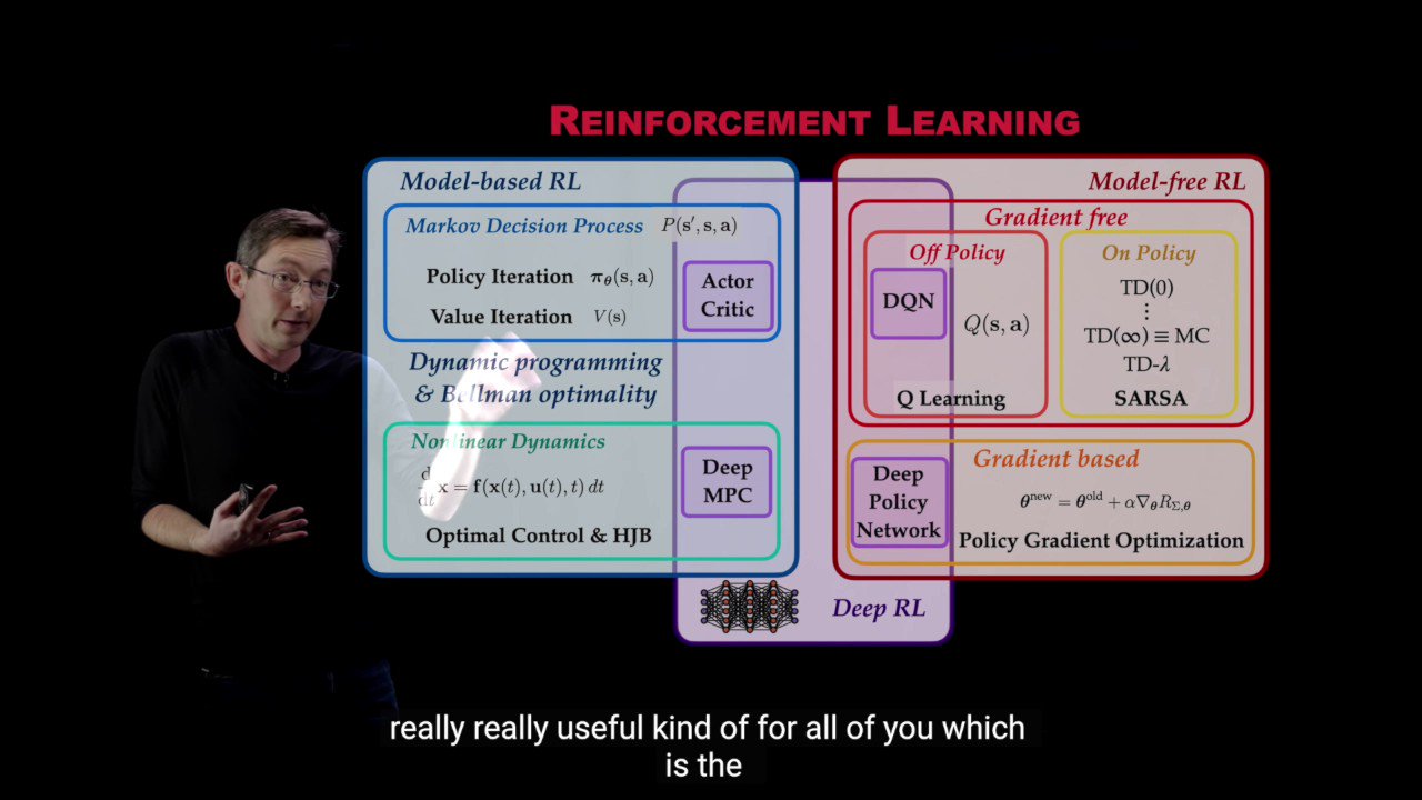 Steven Brunton on Twitter: "Reinforcement Learning Series: Overview of Methods Video: https://t ...