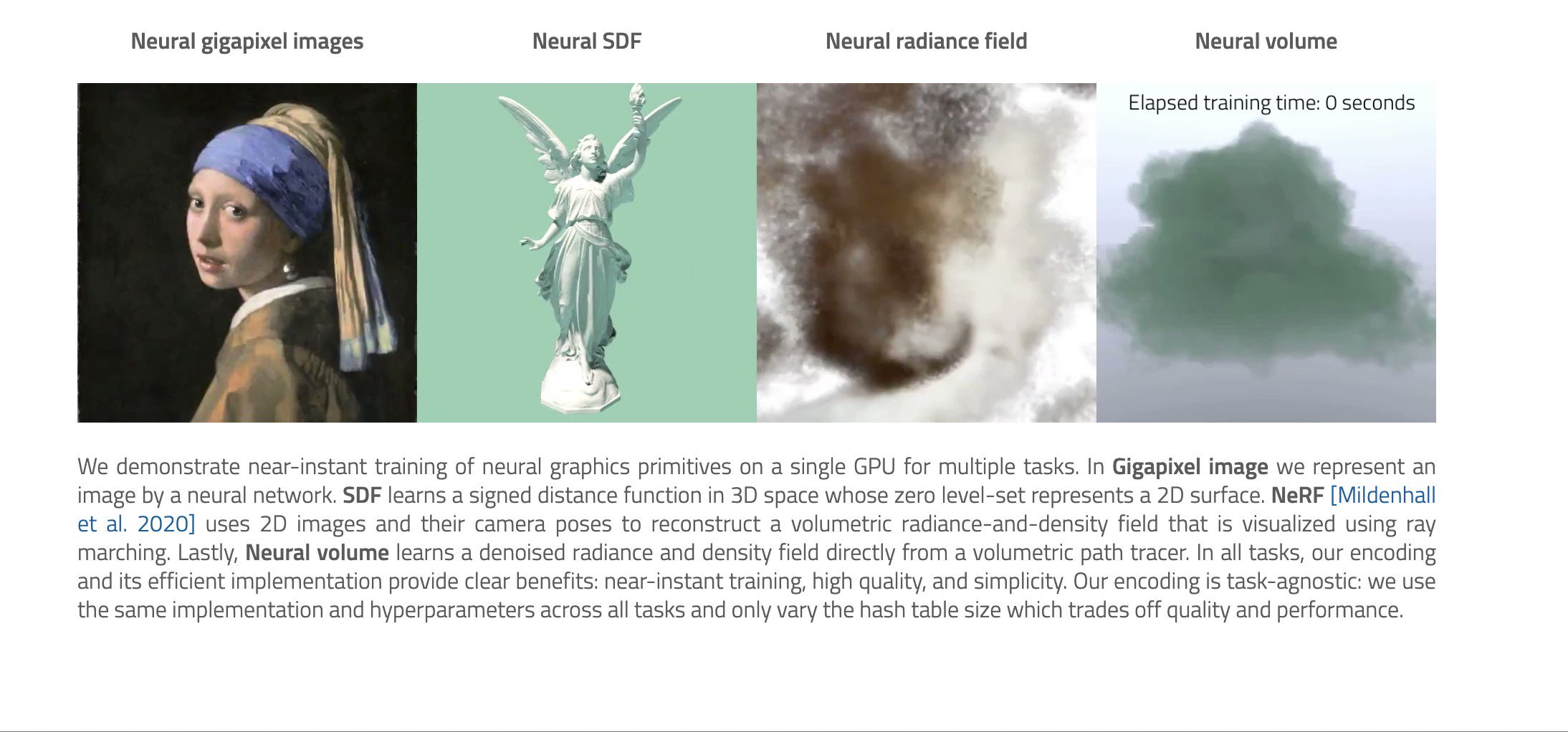 AK on Twitter: "Instant Neural Graphics Primitives with a Multiresolution Hash Encoding paper ...