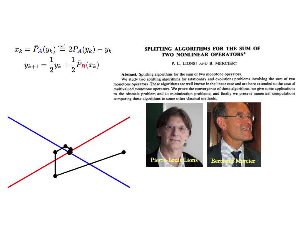 Gabriel Peyré On Twitter Oldies But Goldies P L Lions And B Mercier Splitting Algorithms