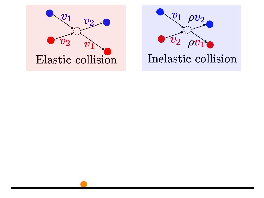 Perfectly Elastic Collision Perfectly Elastic Collision