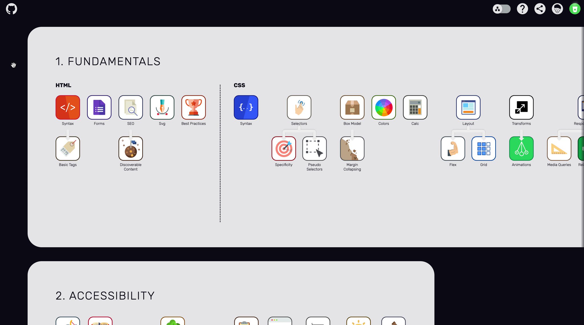 Kosmic Red ﹤🎸﹥ On Twitter Webdev Css Html Js Webperf Ux Ui Frontend Backend Database