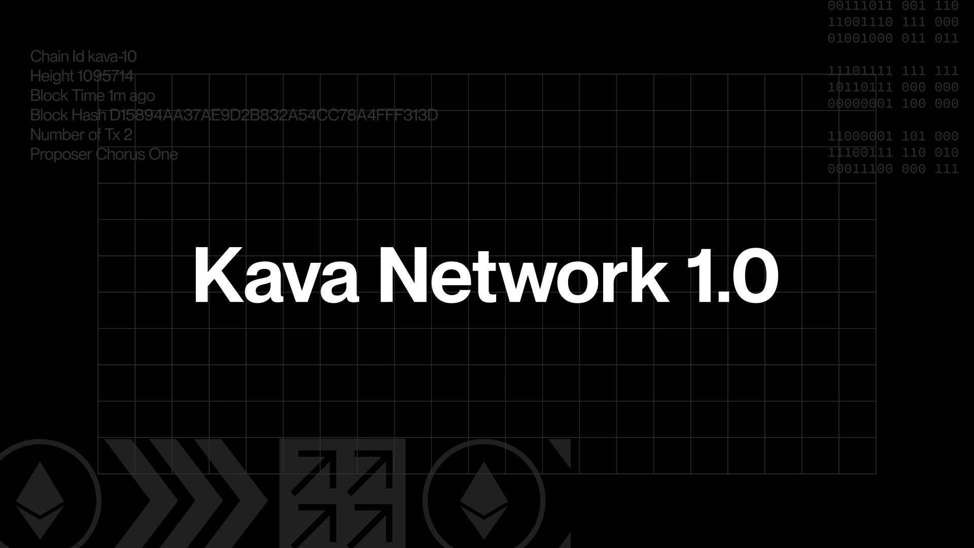 Kava Network on Twitter: "Who's ready for #CosmosEVM? Kava 10 LAUNCHES May 10, 2022! https://t ...