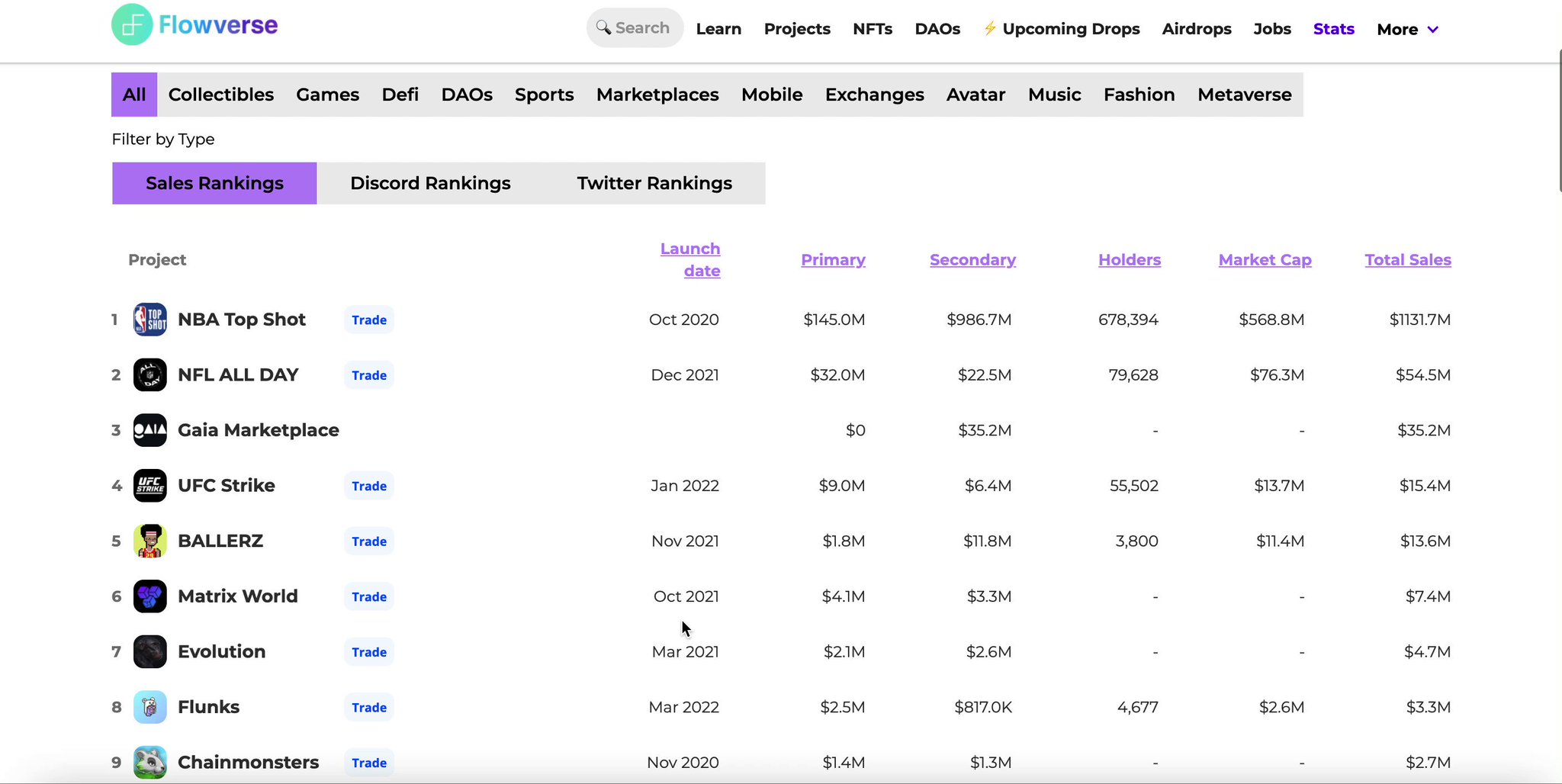 Flowverse 🌊 - Discover Flow Blockchain on Twitter: "🔍 Enhancing FLOW BLOCKCHAIN discoverability ...