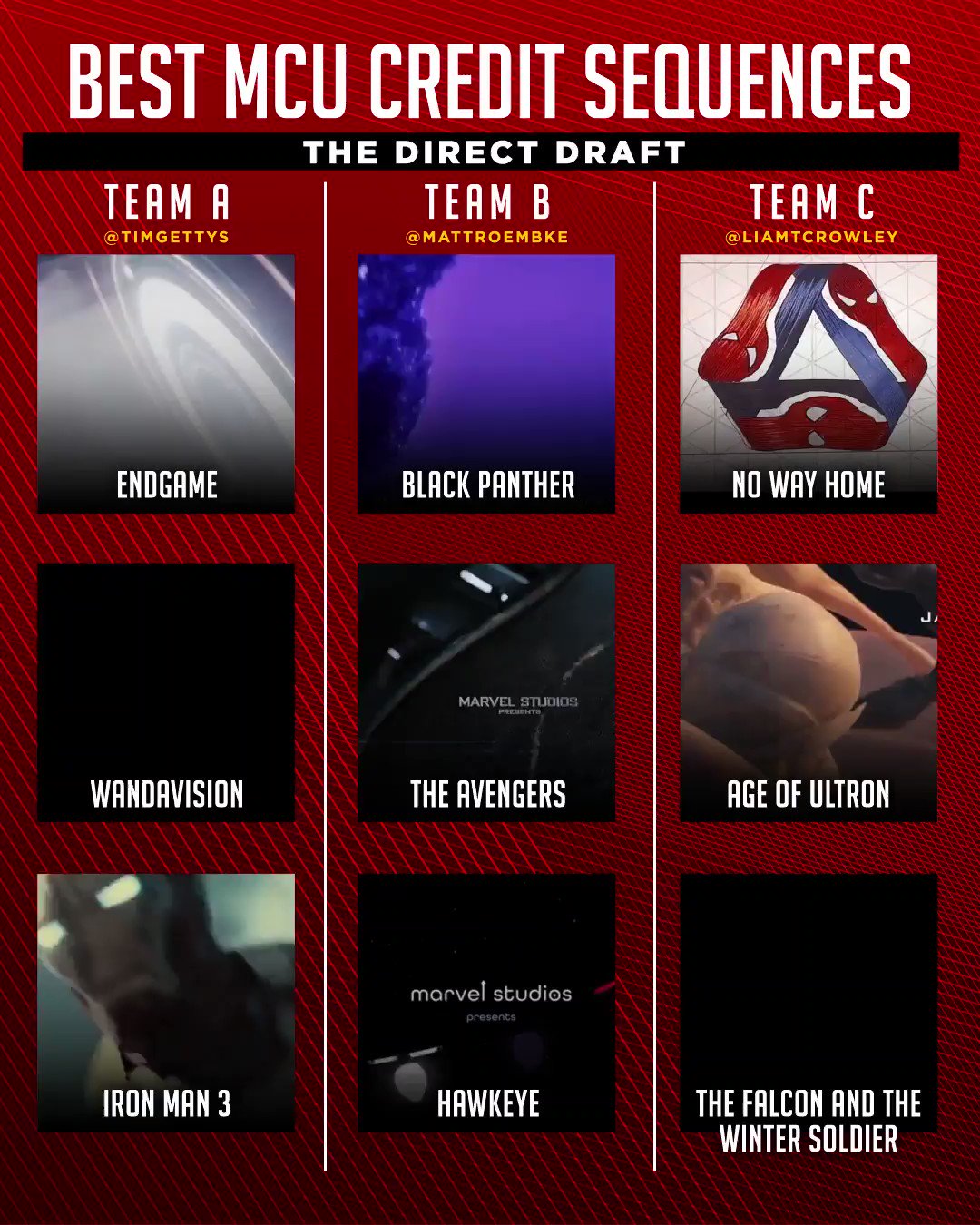 MCU - The Direct on Twitter: "The #MCU has MANY memorable credit sequences, and we drafted our ...