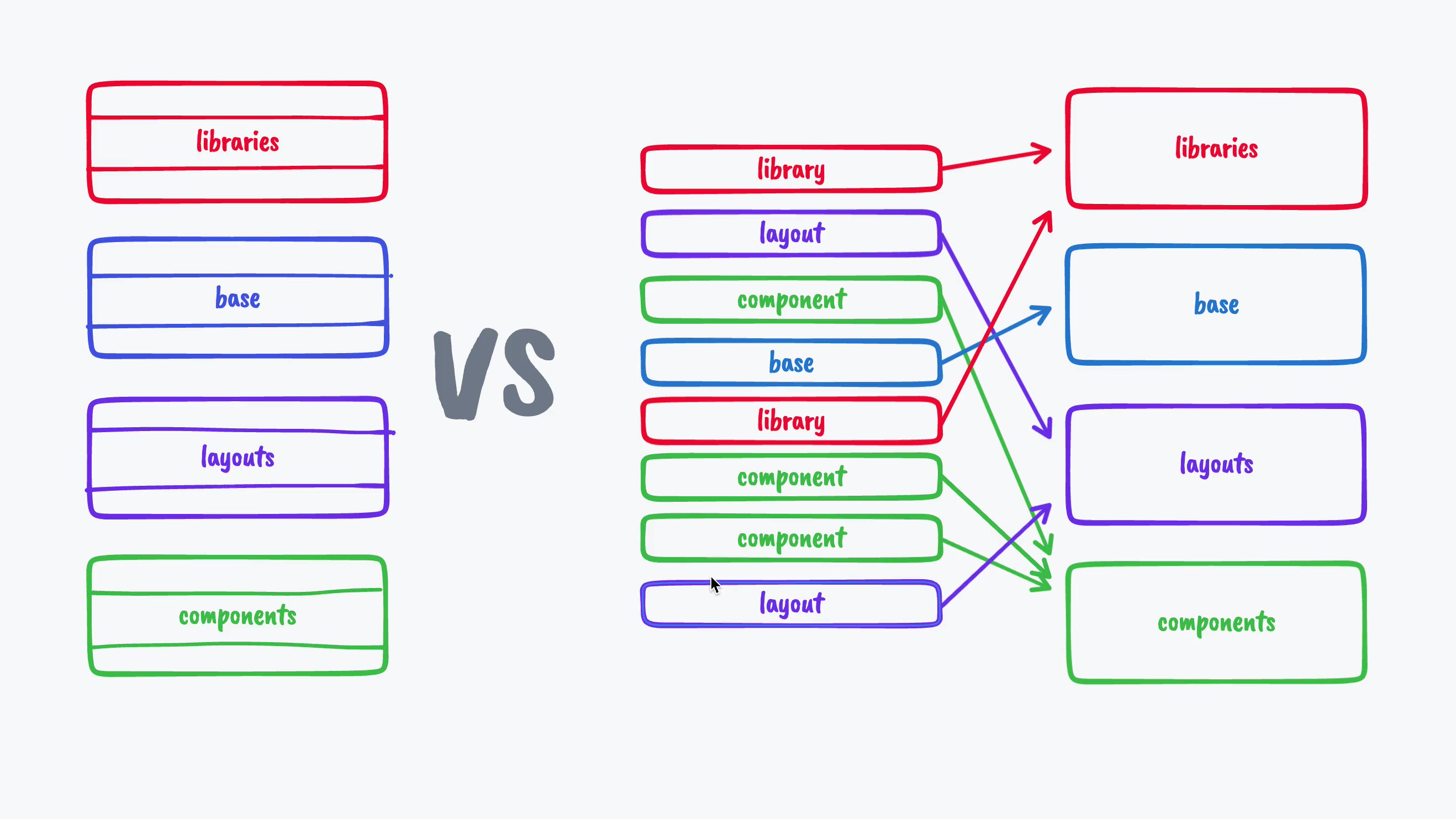 Adam Argyle (CSS Day Amsterdam) (@argyleink) / Twitter