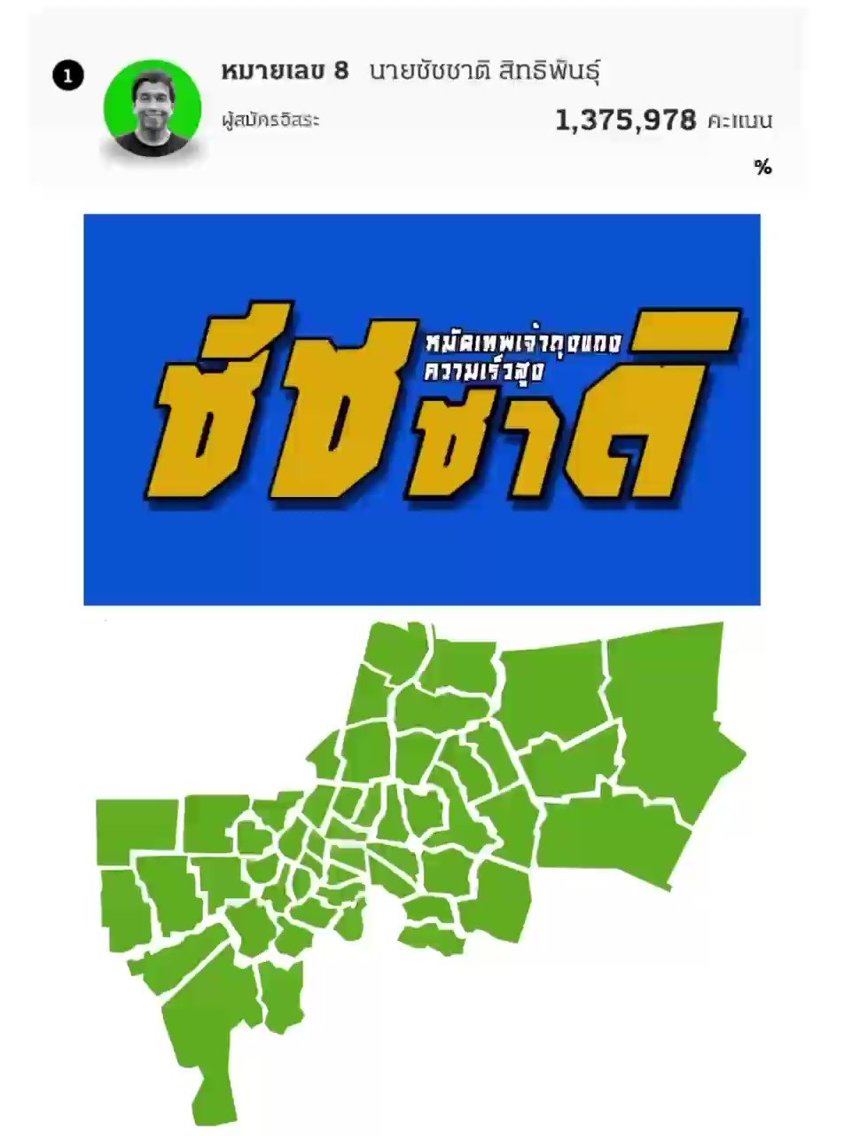 aimnd•Bk on Twitter: "Perfect All Kill!!!!!!! #เลือกตั้งผู้ว่ากทม65 #ชัชชาติ Cr. MOMO Studio Cr ...