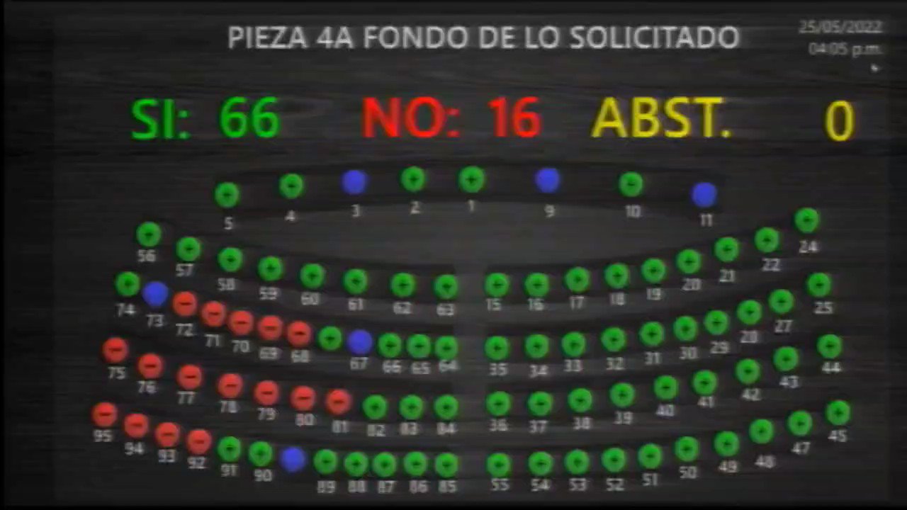 Asamblea Legislativa 🇸🇻 On Twitter Sesiónplenaria57 🏻 Con 66 Votos A