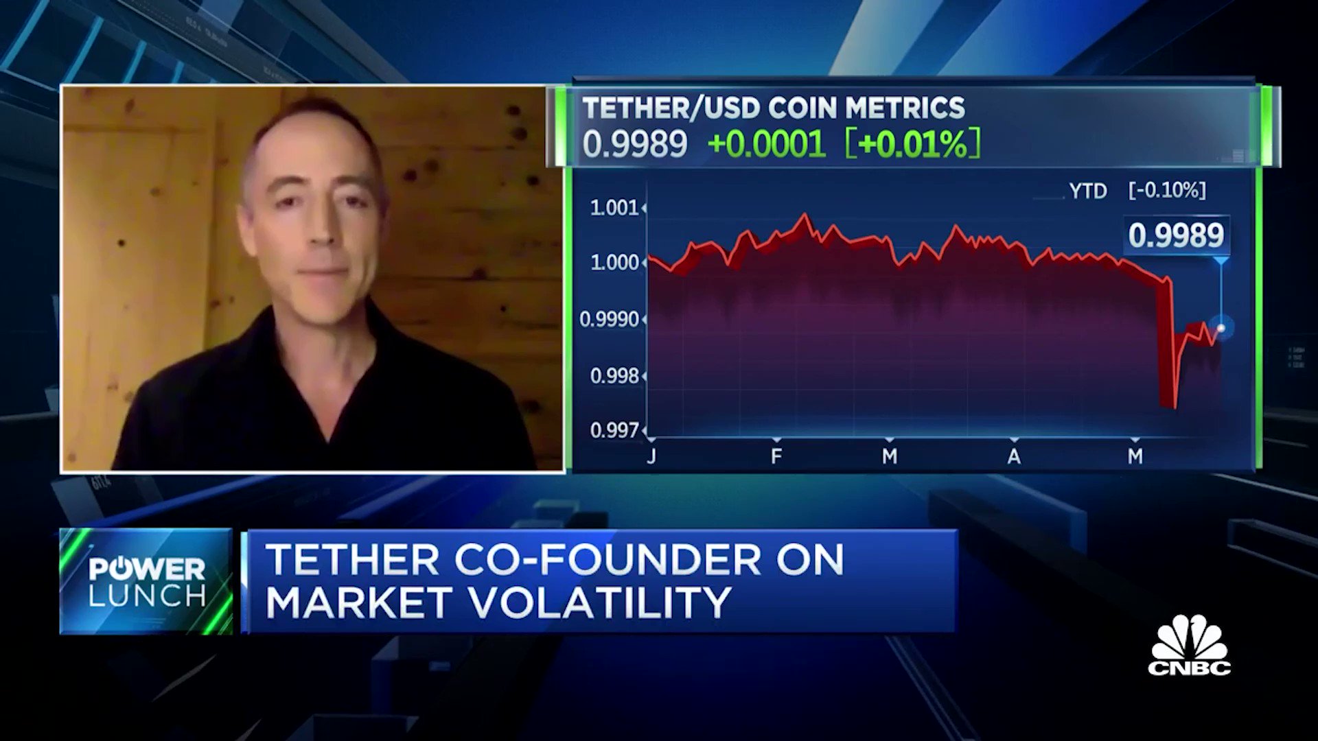 Bitfinex’ed 🔥 Κασσάνδρα 🏺 on Twitter: "Tether Co-Founder Reeve Collins when asked if people ...