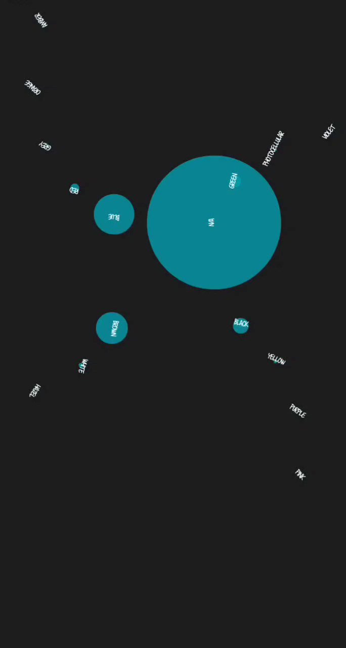 Edwin Mendivil Barceló (@vizualdatos) / Twitter