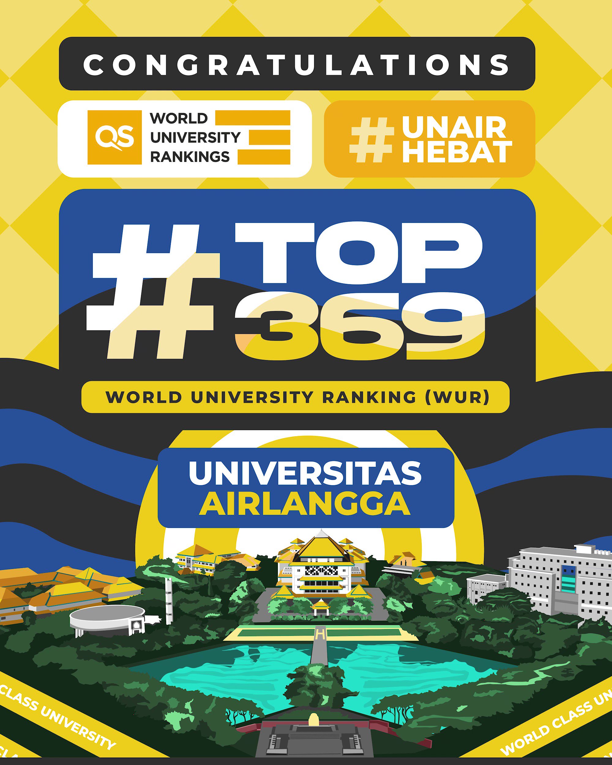 Universitas Airlangga on Twitter: "#BanggaUNAIR - Quacquarelli Symonds World University Rankings ...