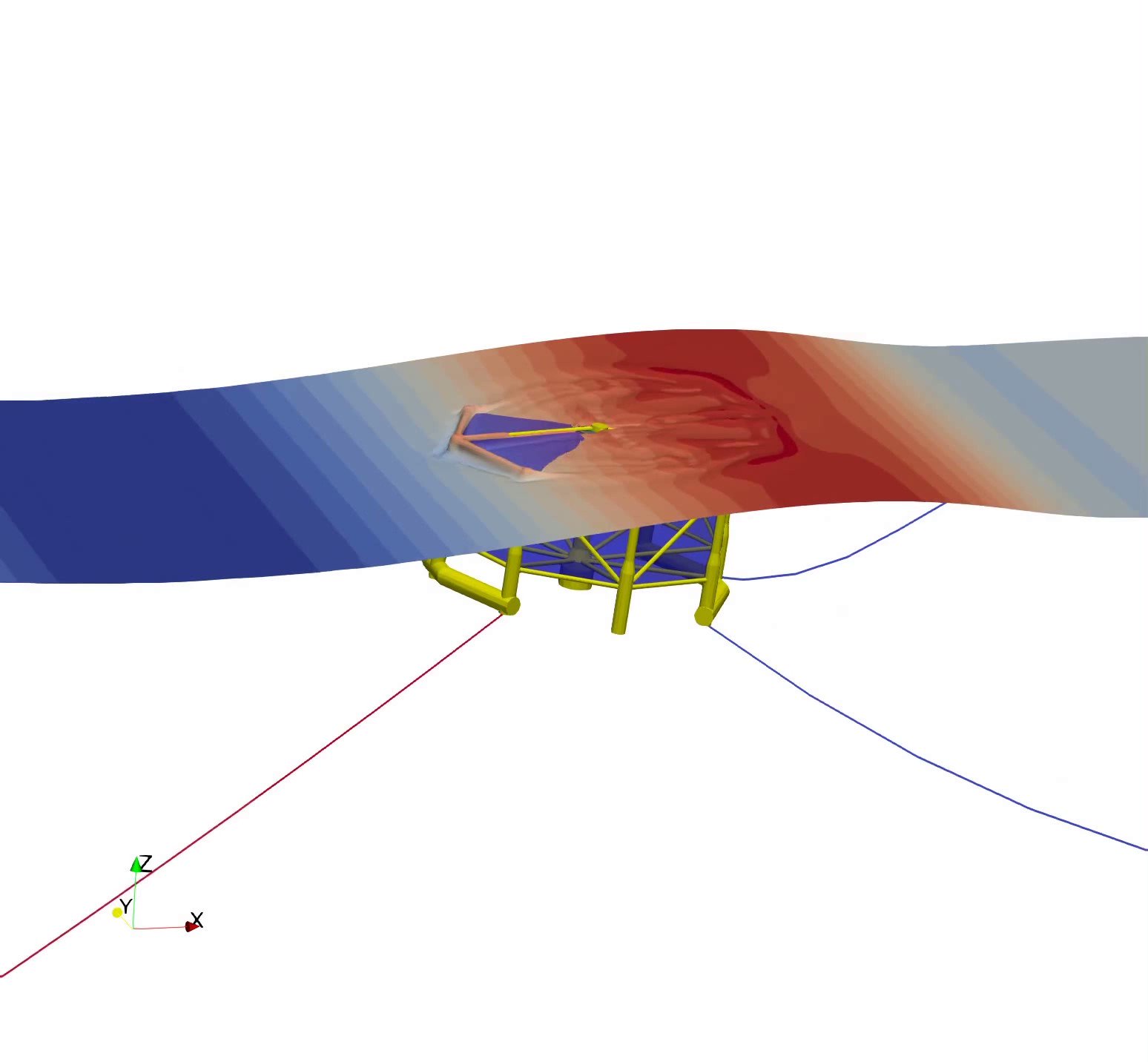 REEF3D on Twitter: "New Ocean Engineering paper by Gang Wang, a real-world application of our ...