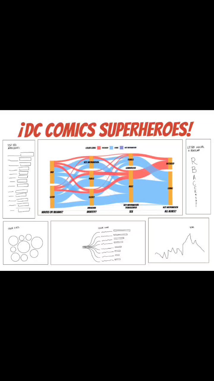 Edwin Mendivil Barceló (@vizualdatos) / Twitter