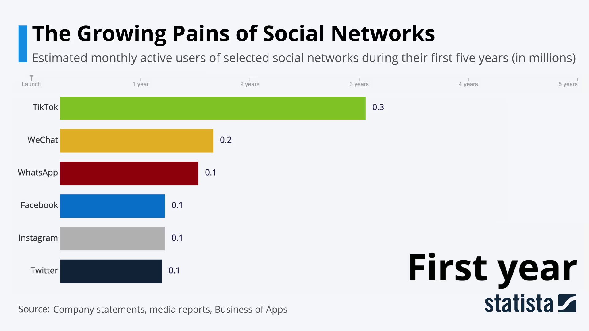 Statista On Twitter Which SocialMedia Platform Do You Think Picked statista-on-twitter-which-socialmedia-platform-do-you-think-picked