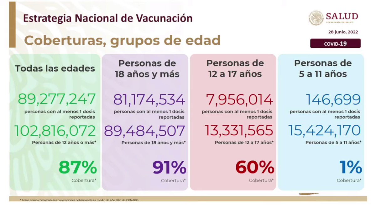 Instituto De Salud Para El Bienestar On Twitter Rt Insabi Mx La