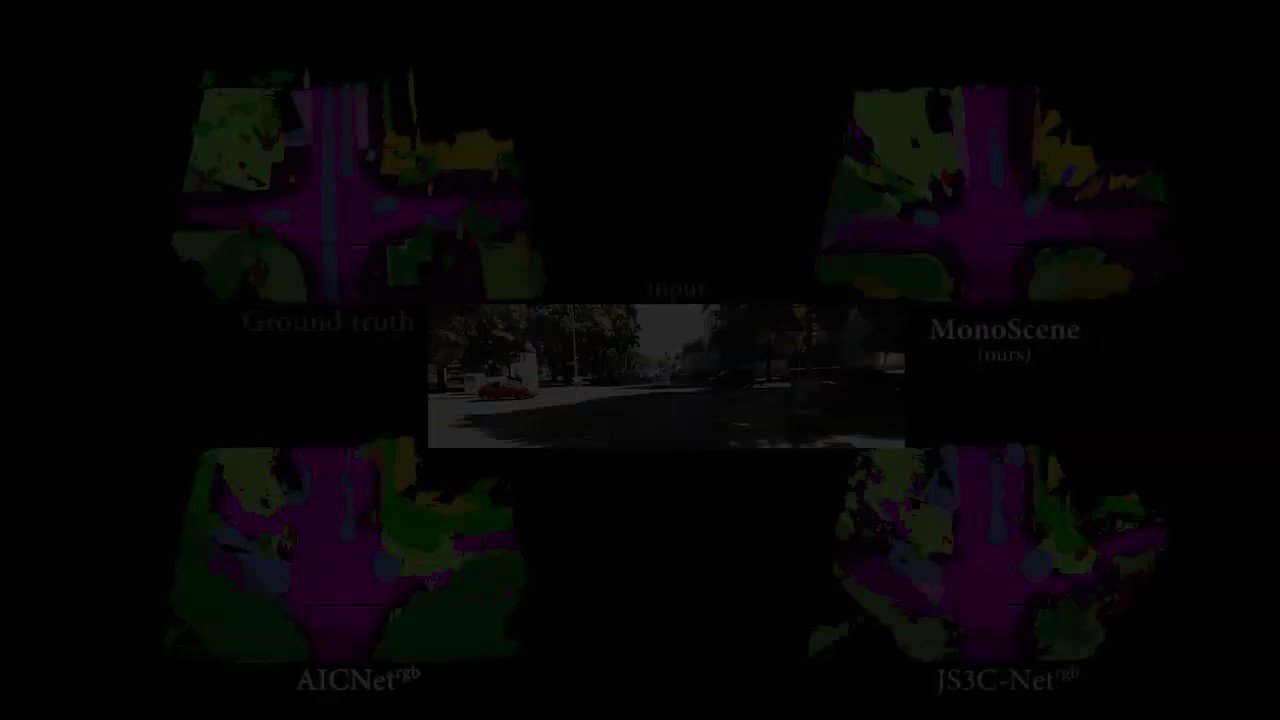AK on Twitter: "a @Gradio Demo for MonoScene: Monocular 3D Semantic Scene Completion on ...