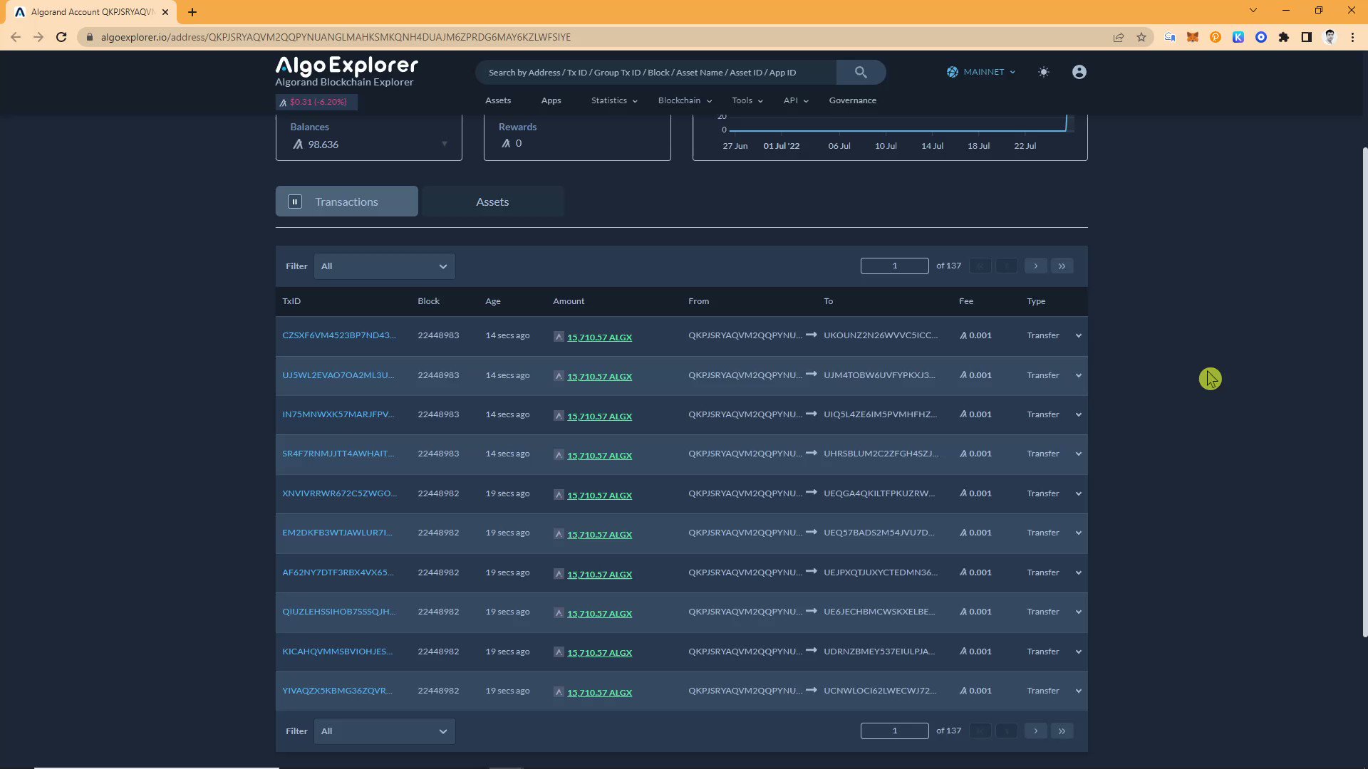ALGODEX NIGERIA (@AlgodexNigeria) / Twitter