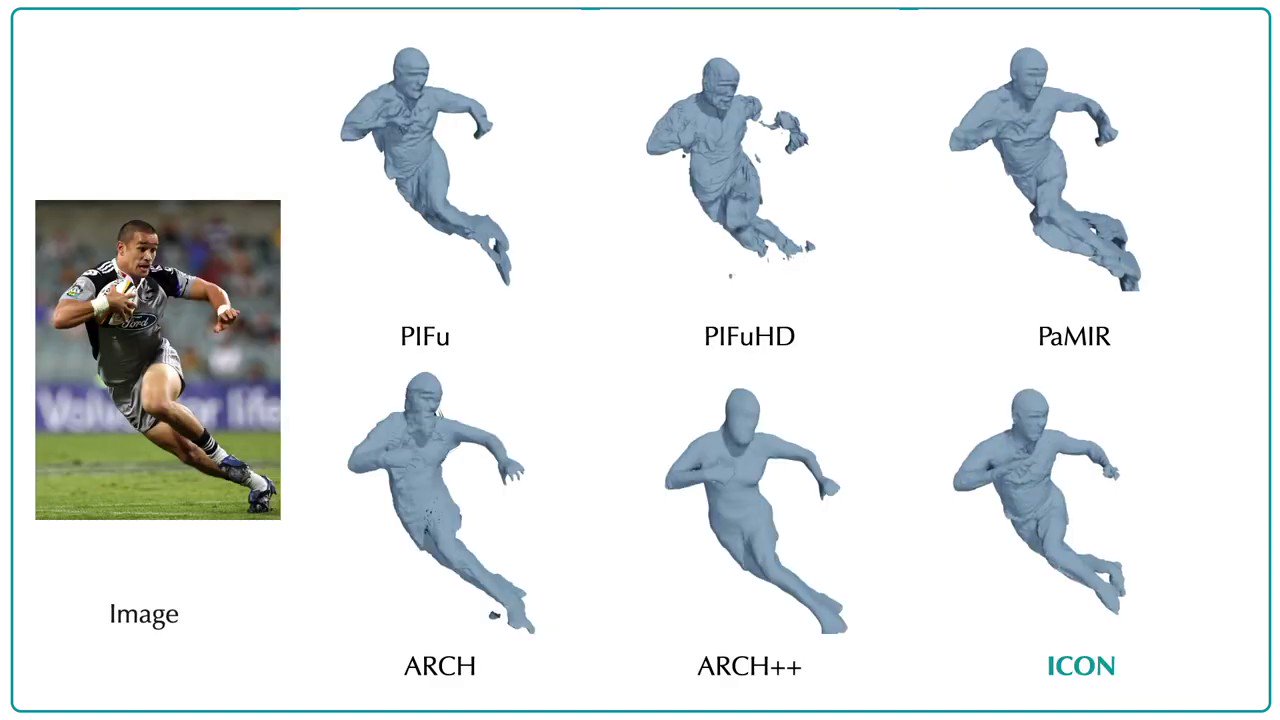 AK on Twitter: "A @Gradio Demo for ICON: Implicit Clothed humans Obtained from Normals on ...