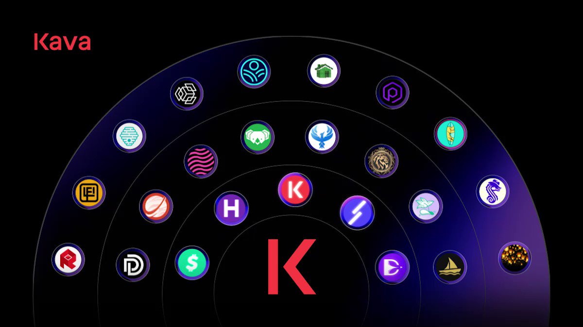 Kava Network on Twitter: "24+ protocols on #KavaNetwork are preparing for #Kava11 to boost ...