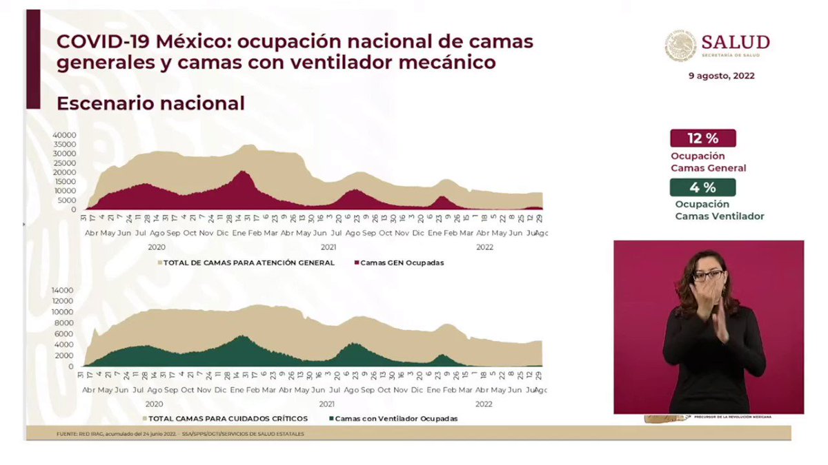 Ssalud Tabasco On Twitter Rt Insabi Mx En Lo Que Se Refiere A Las