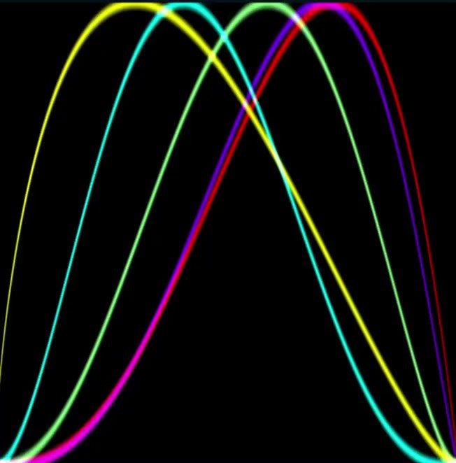 Shader Daily On Twitter Shader No 343 Week 38 Shaping Functions Power Curve Live 