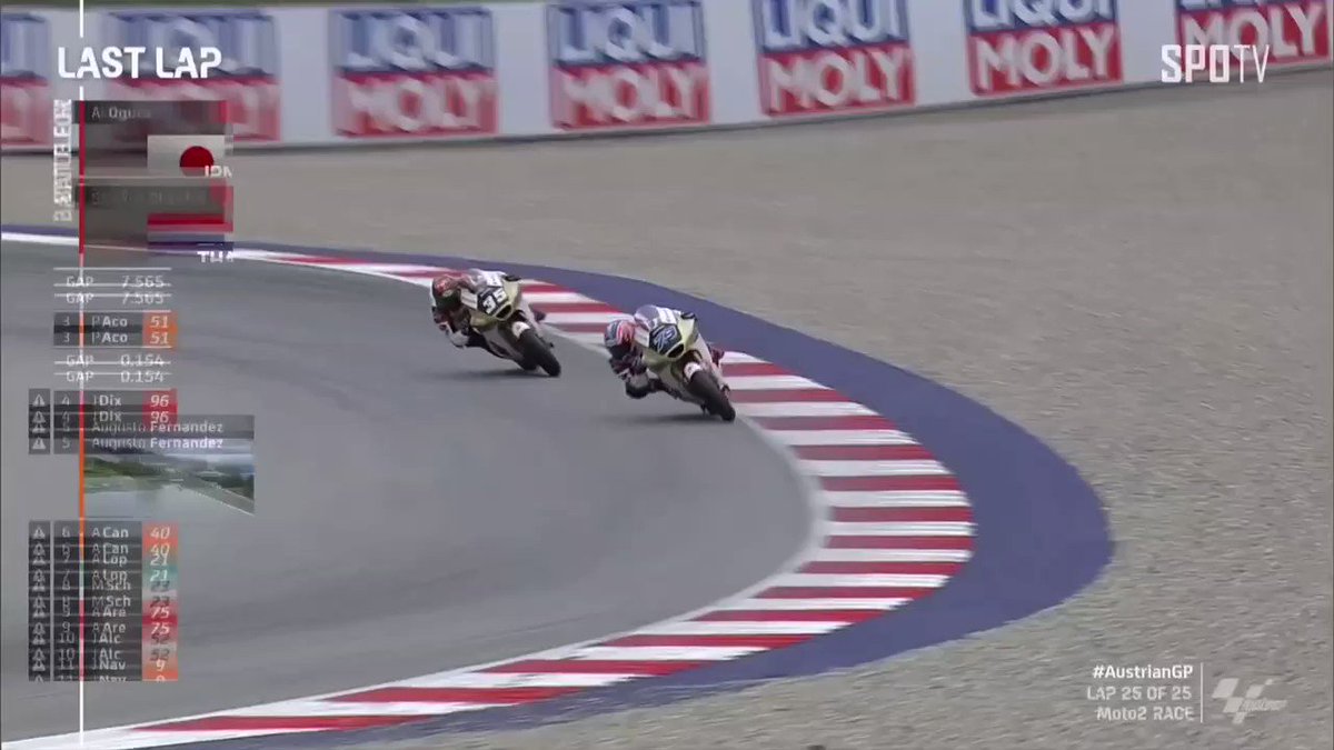 SPOTV Indonesia on Twitter: "#Moto2 | Ai Ogura tak terkejar sejak lap pertama Moto2 #AustrianGP ...