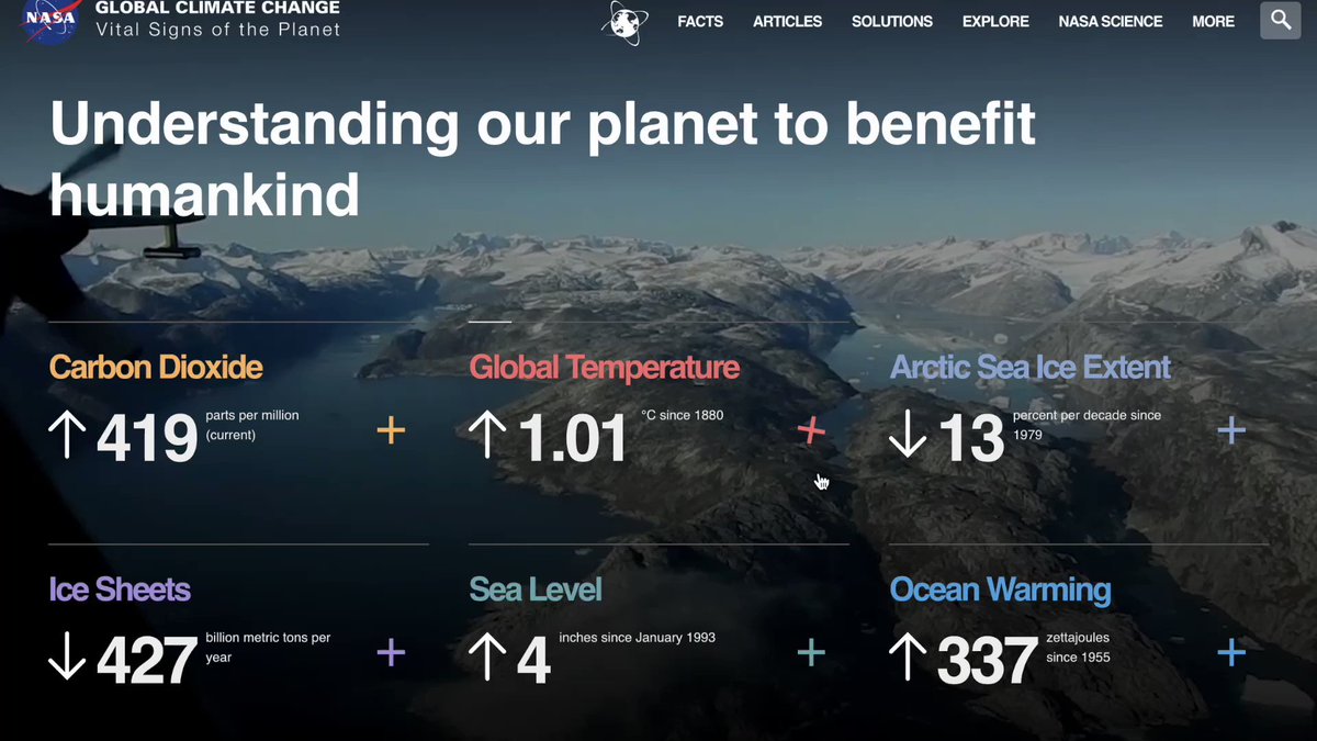 NASA Climate on Twitter: "Our new look makes data on atmospheric carbon ...
