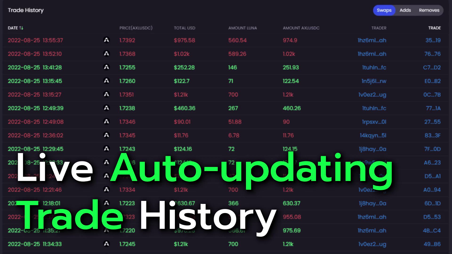 TFM 📊 on Twitter: "TFM is the complete DEX aggregation and analytics solution on Terra $LUNA 🌖 ...