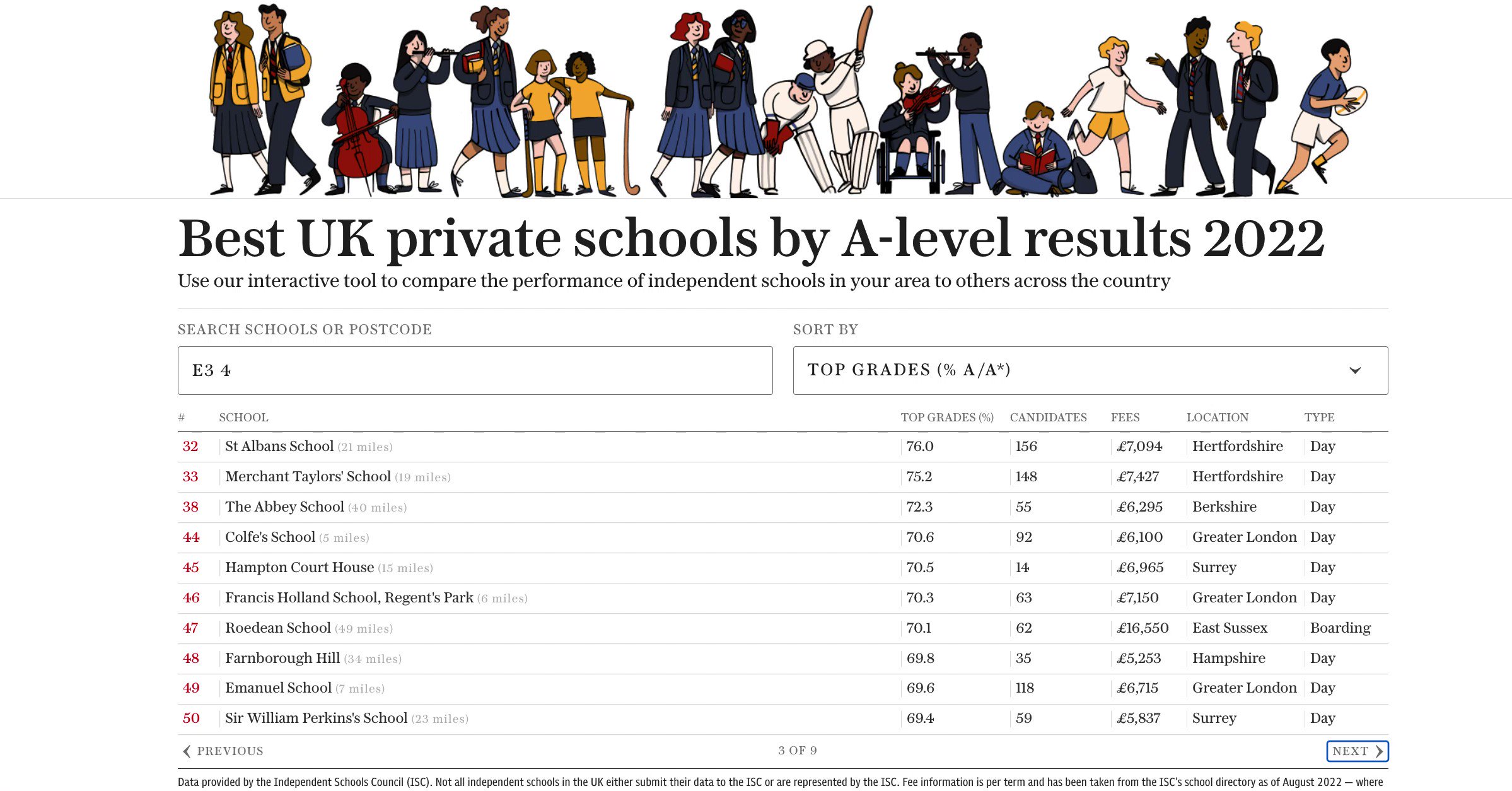 The best UK private schools based on this year's A-level results / Twitter