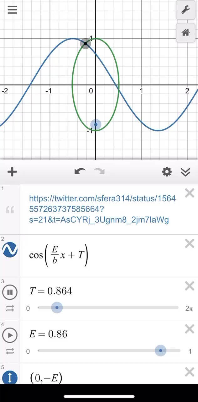 Taichi AOKI on Twitter: "Wow ! I was not able to believe it until I DESMOS it. The elliptical ...