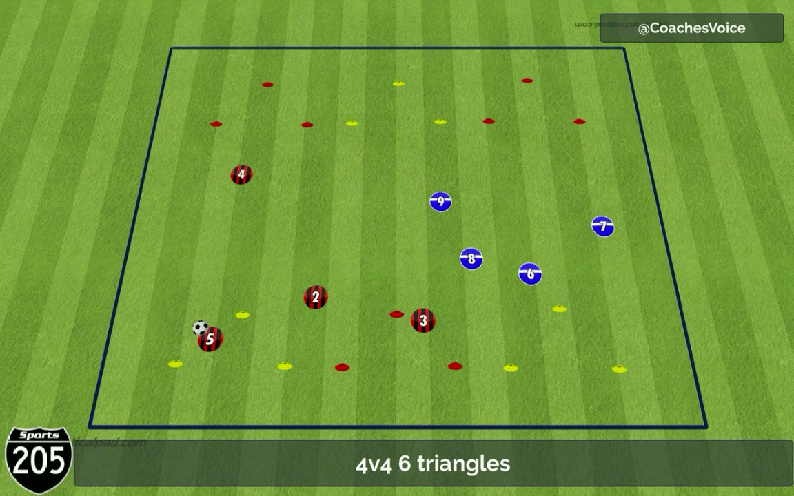 The Sporting Resource on Twitter: "RT @205_Sports: 4v4 6 triangles - score points by possession ...