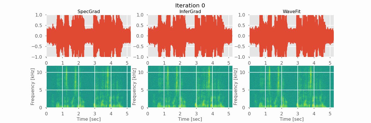 AK on Twitter: "WaveFit: An Iterative and Non-autoregressive Neural Vocoder based on Fixed-Point ...