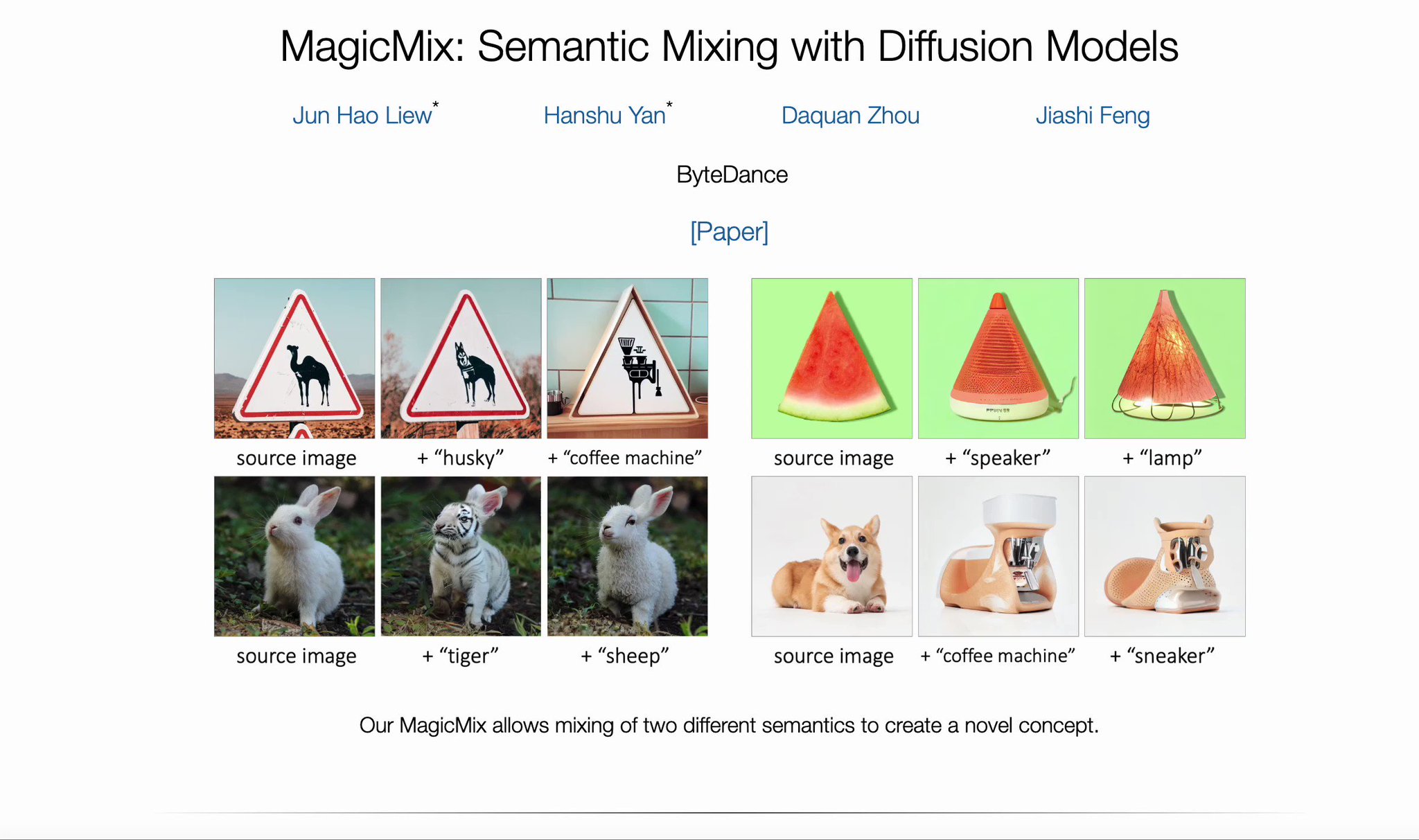 AK on Twitter: "MagicMix: Semantic Mixing with Diffusion Models abs: https://t.co/ad6ntMsw5Q ...