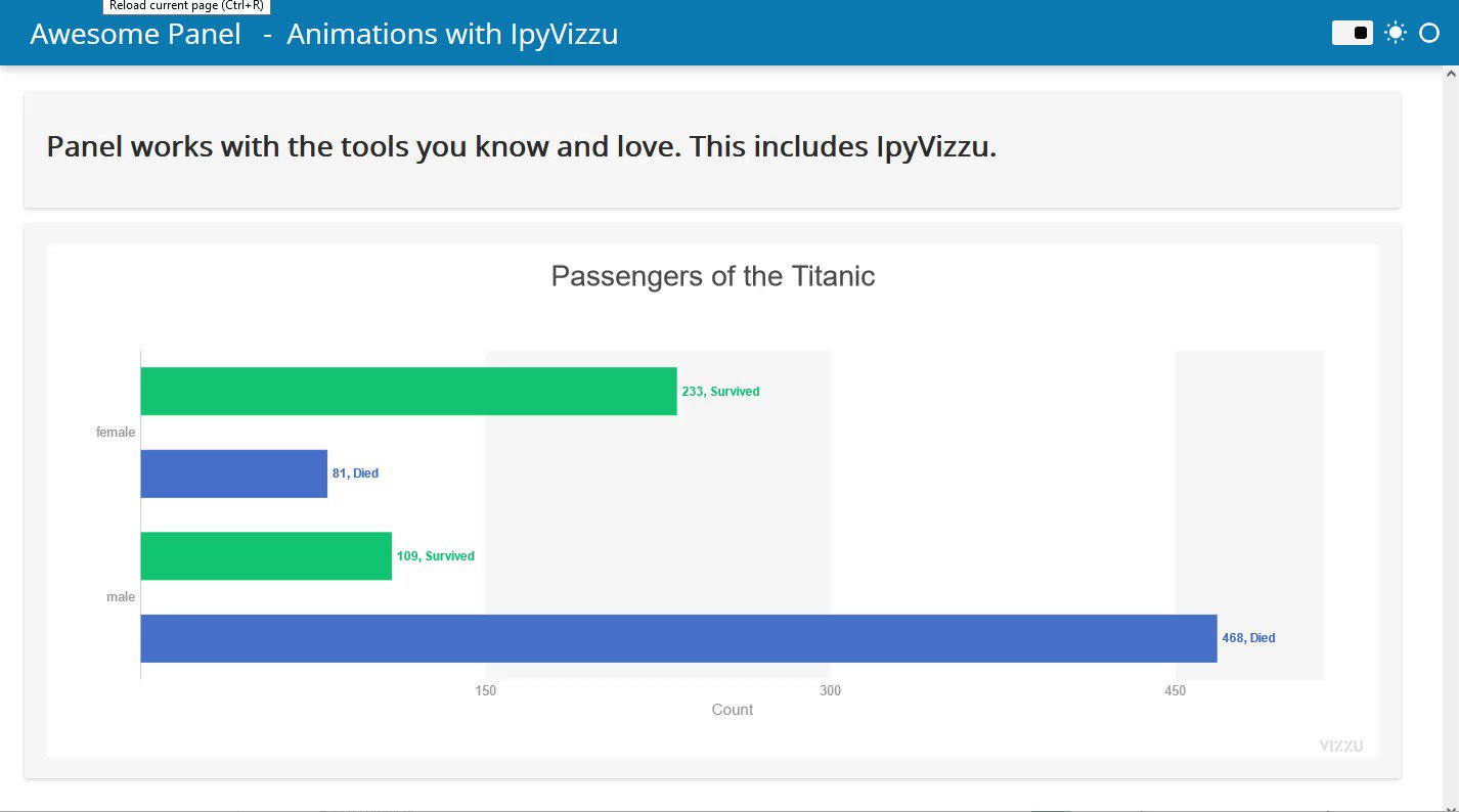 Sophia Yang on Twitter: "LOVE @petervidos's tutorial on @VizzuHQ 🙌 Using Vizzu to create ...