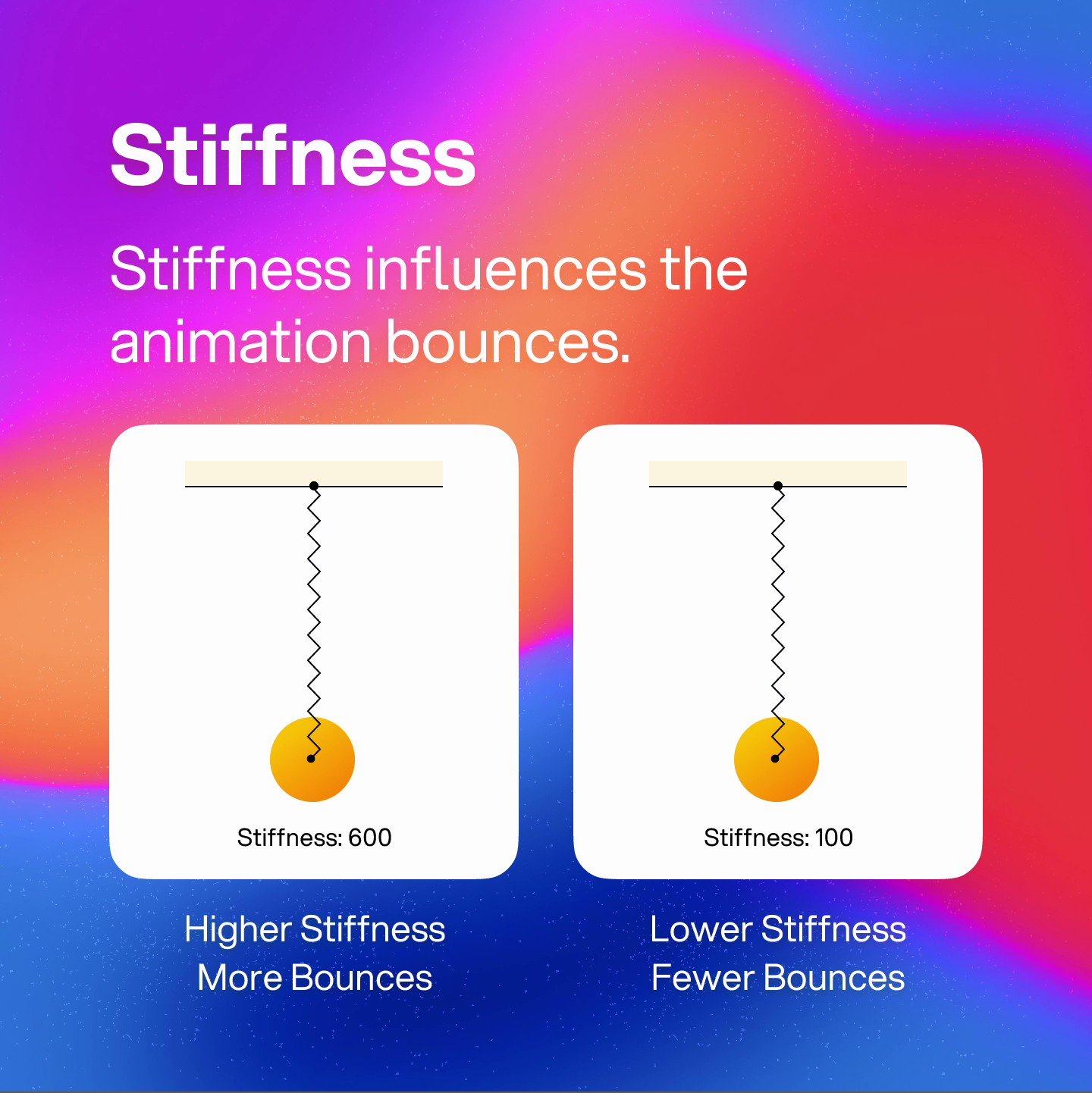Nitish Khagwal on Twitter: "Figma Spring Animation thread 🧵 ... https://t.co/0AjdwlcMi4" / Twitter