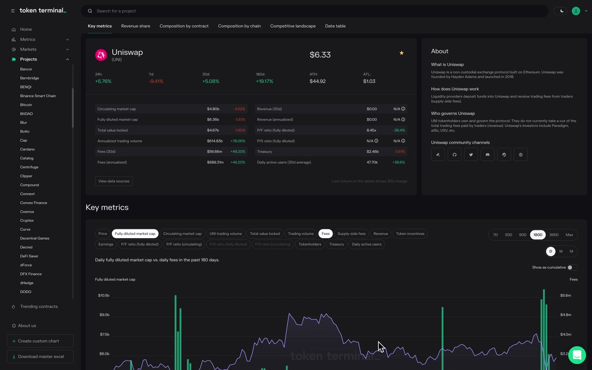 Token Terminal on Twitter: "We're working towards real-time financial statements for DAOs!"