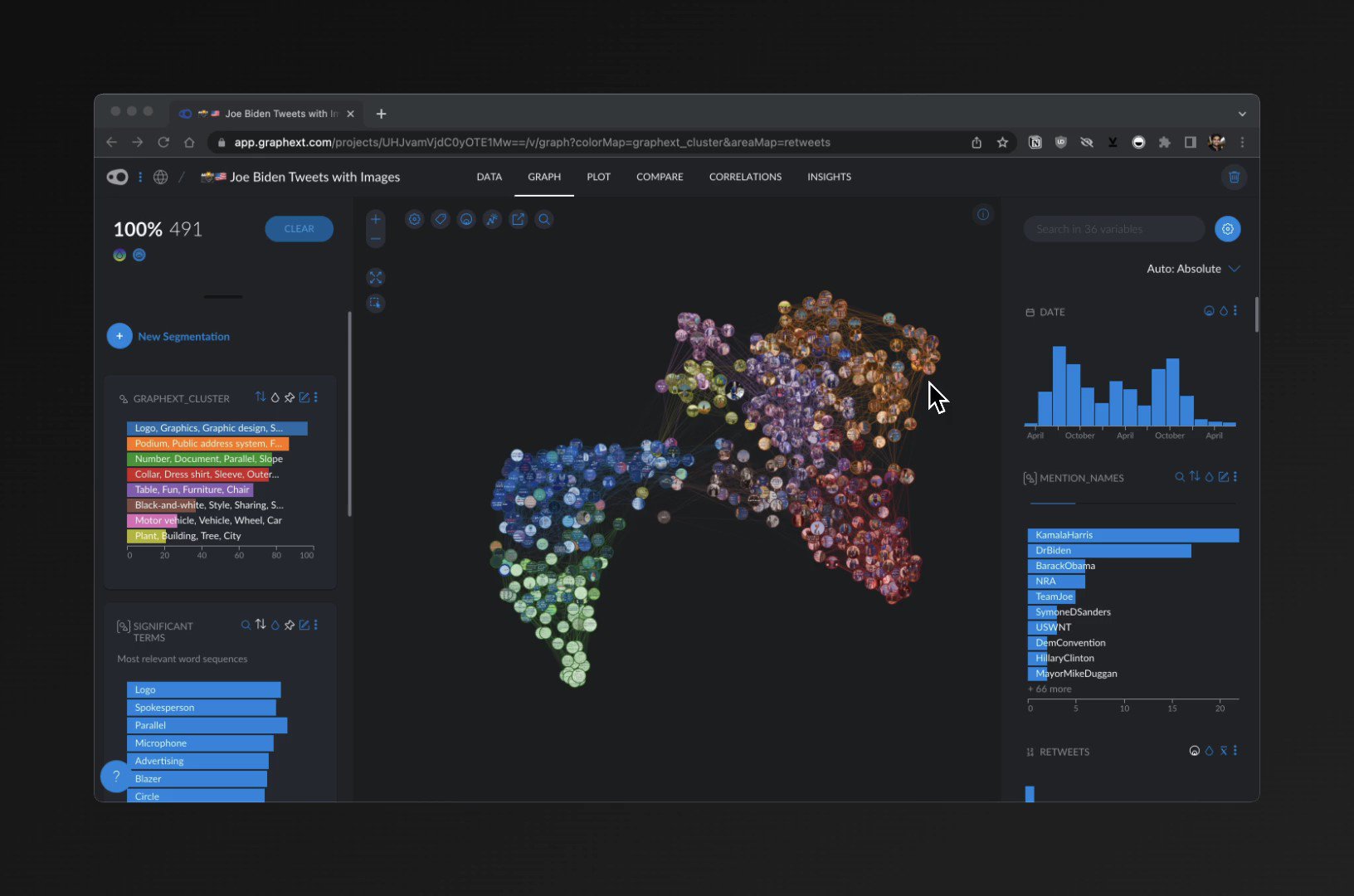 graphext (@graphext) / Twitter