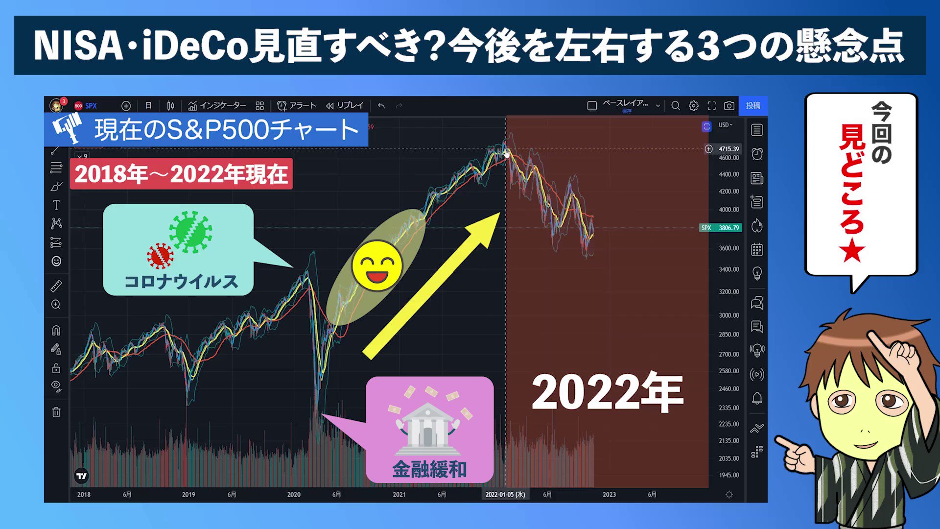投資家プログラマーgo📈累計5 000人突破の初期費用なし2 980円サブスク投資スクール運営🏫 On Twitter 2時間半後に