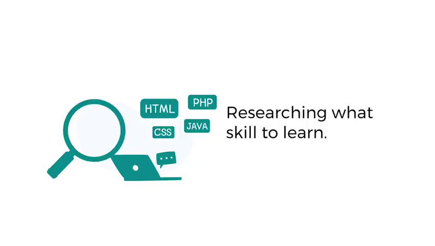 Instincthub On Twitter The Best Time Is Now Visit Skills