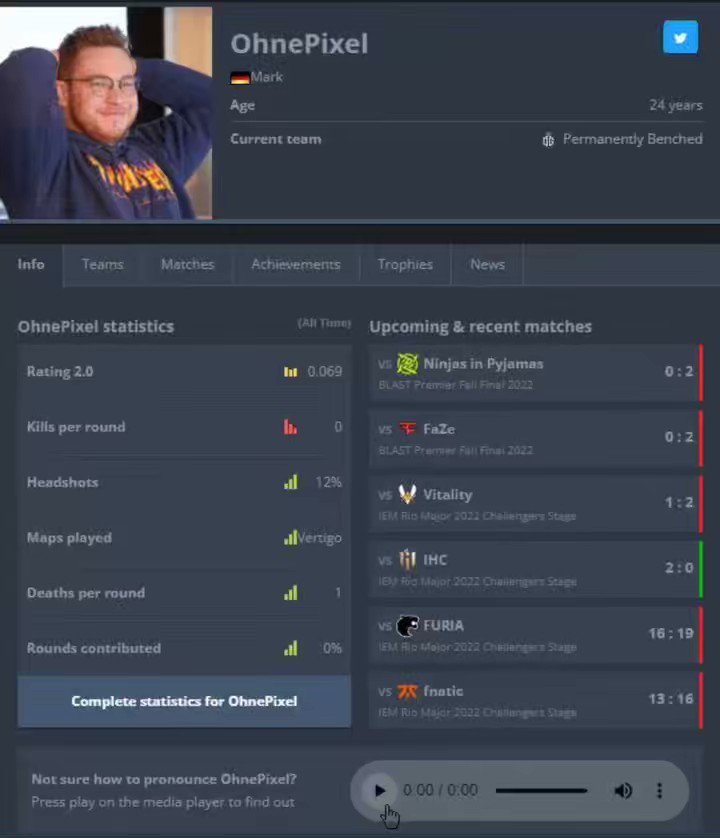 HowLateWasOhnePixel on Twitter: "AYO @ohnePixel this new HLTV feature is 🔥 https://t.co ...
