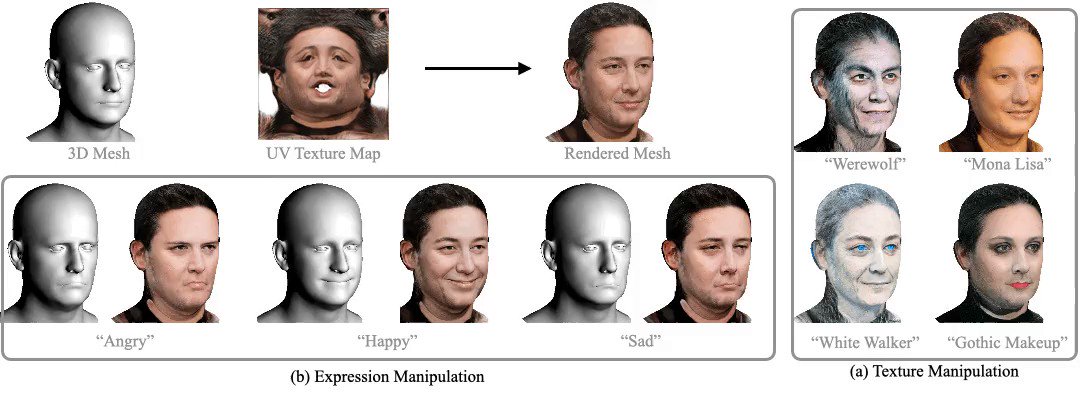 AK on Twitter: "ClipFace: Text-guided Editing of Textured 3D Morphable Models abs: https://t.co ...
