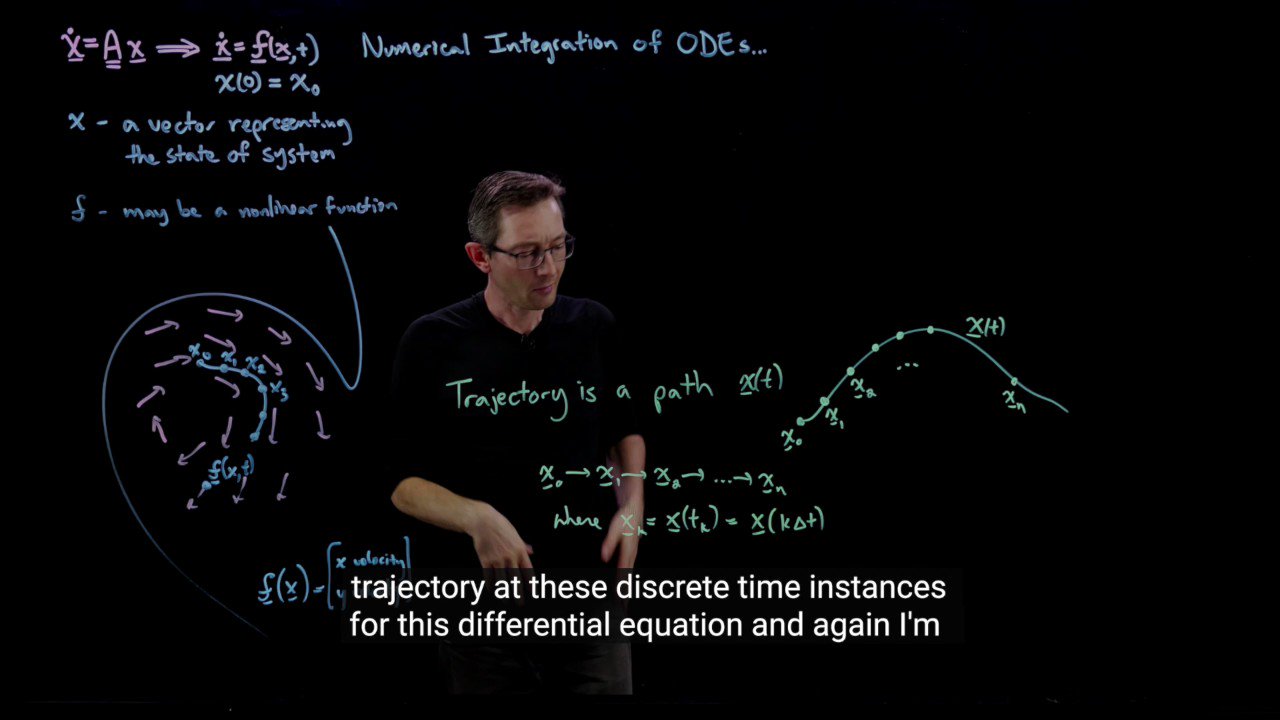 Steven Brunton on Twitter: "Numerical Integration to Simulate Nonlinear Dynamics! The final ...