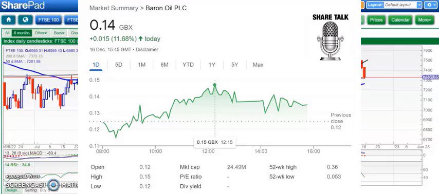 Reddit Trader on Twitter: "RT @Share_Talk: Market Summary > @BaronOilplc LON #BOIL 0.15 GBX+0. ...