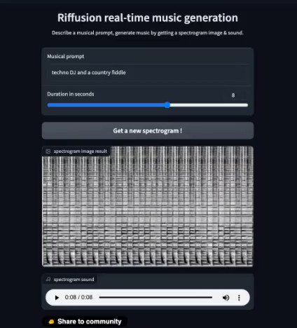 AK on Twitter: "The @Gradio demo for Riffusion, real-time music generation with stable diffusion ...