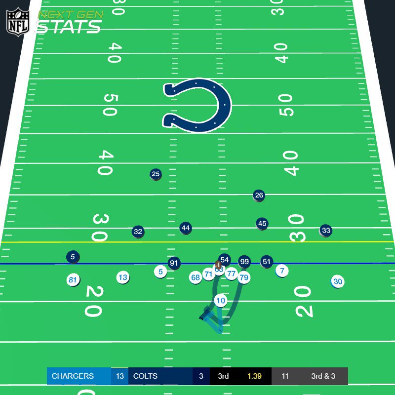 Next Gen Stats on Twitter: Next Gen Stats on Twitter: