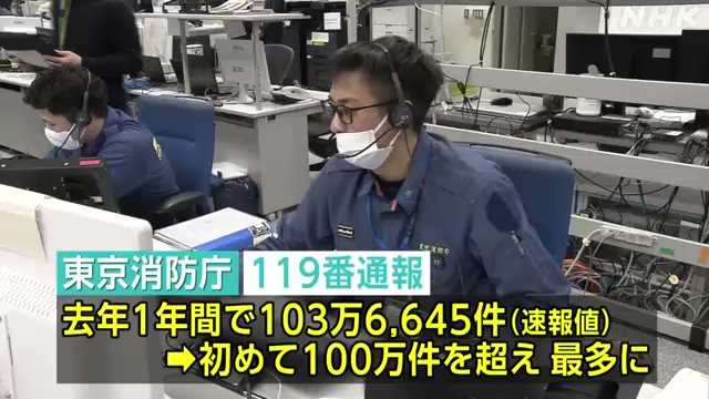 NHKニュース on Twitter: "去年1年間に東京消防庁が受けた119番通報の件数が速報値で100万件を超え、現在の方法で集計するようになってから最多となりました。https://t ...
