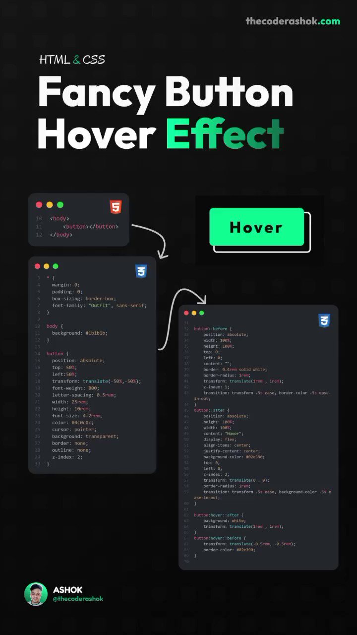 Ashok Kumar Sahoo (@thecoderashok) / Twitter